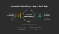 Top Inventory Management Trends for 2026 | GOIS