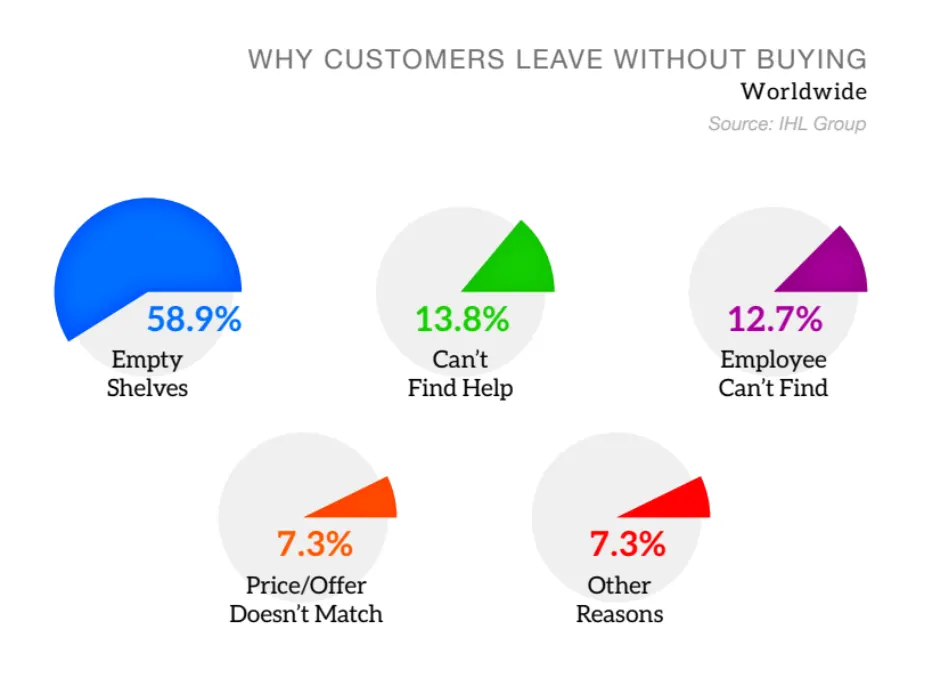 Top 5 Inventory Mistakes E-Commerce Sellers Make in 2026 | GOIS